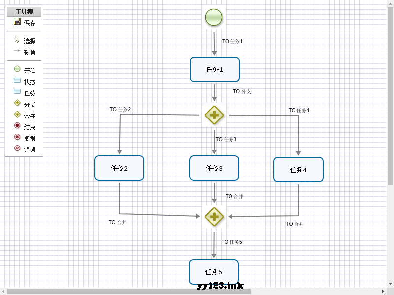 Js可拖拽工作流程图设置插件js流程图插件 Csdn博客 1198