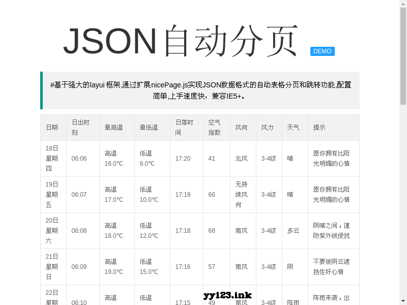 Layui表格动态数据table分页插件_nicepage.js 获取数据-CSDN博客